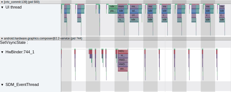 Android 平台性能导致的性能案例_surfaceflinger占用高-CSDN博客
