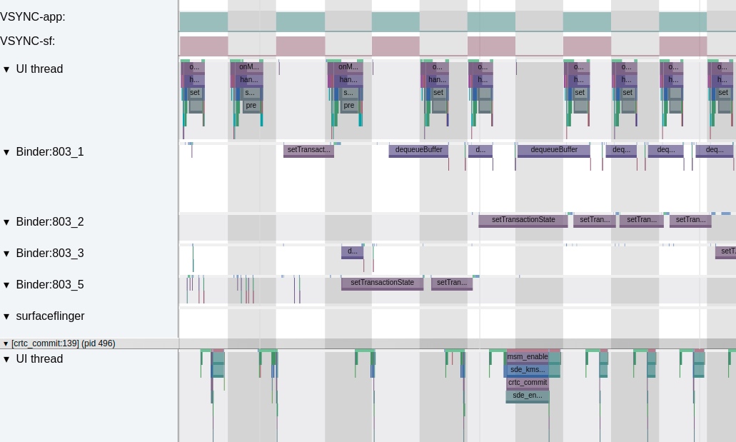Android 平台性能导致的性能案例_surfaceflinger占用高-CSDN博客