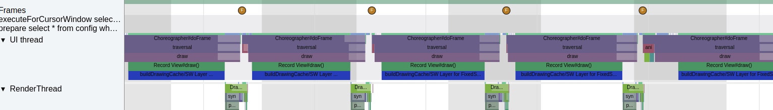 Android 中的卡顿丢帧原因概述 应用篇 · Android Performance